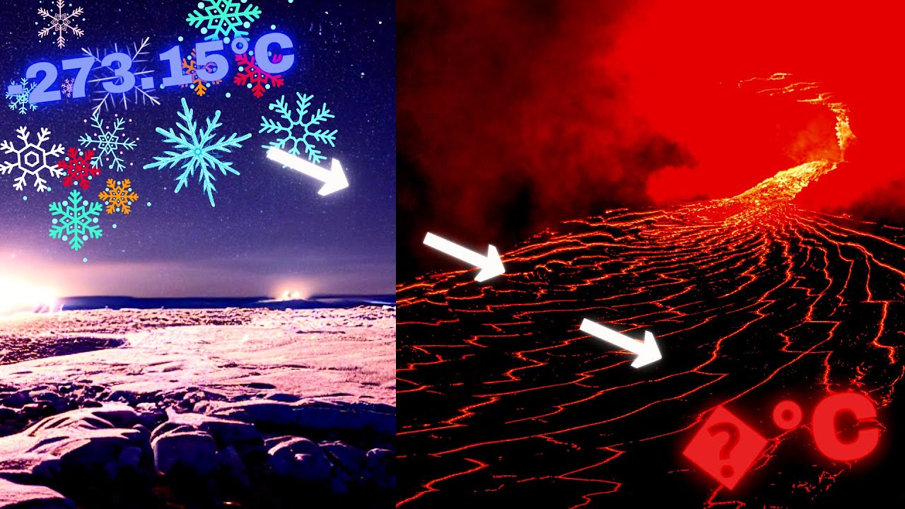 Temperature from Absolute Zero to Never !!! - YouTube