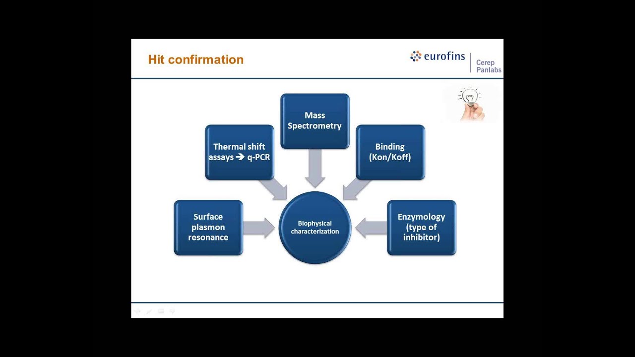 Eurofins Cerep-Panlabs: Epigenetic Webinar - YouTube