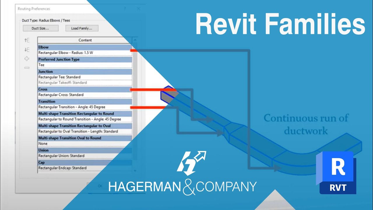 Introduction to Revit Families - YouTube