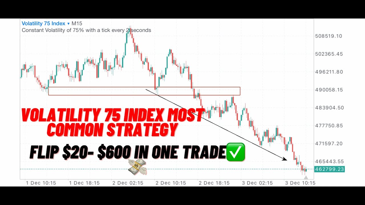 Flip your $20-$600 with this Volatility 75 Index Strategy for beginners ...