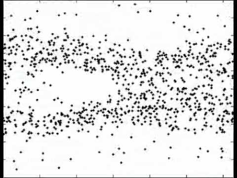Vlasov-Poisson Equations - PIC (Particle In Cell) Method - YouTube