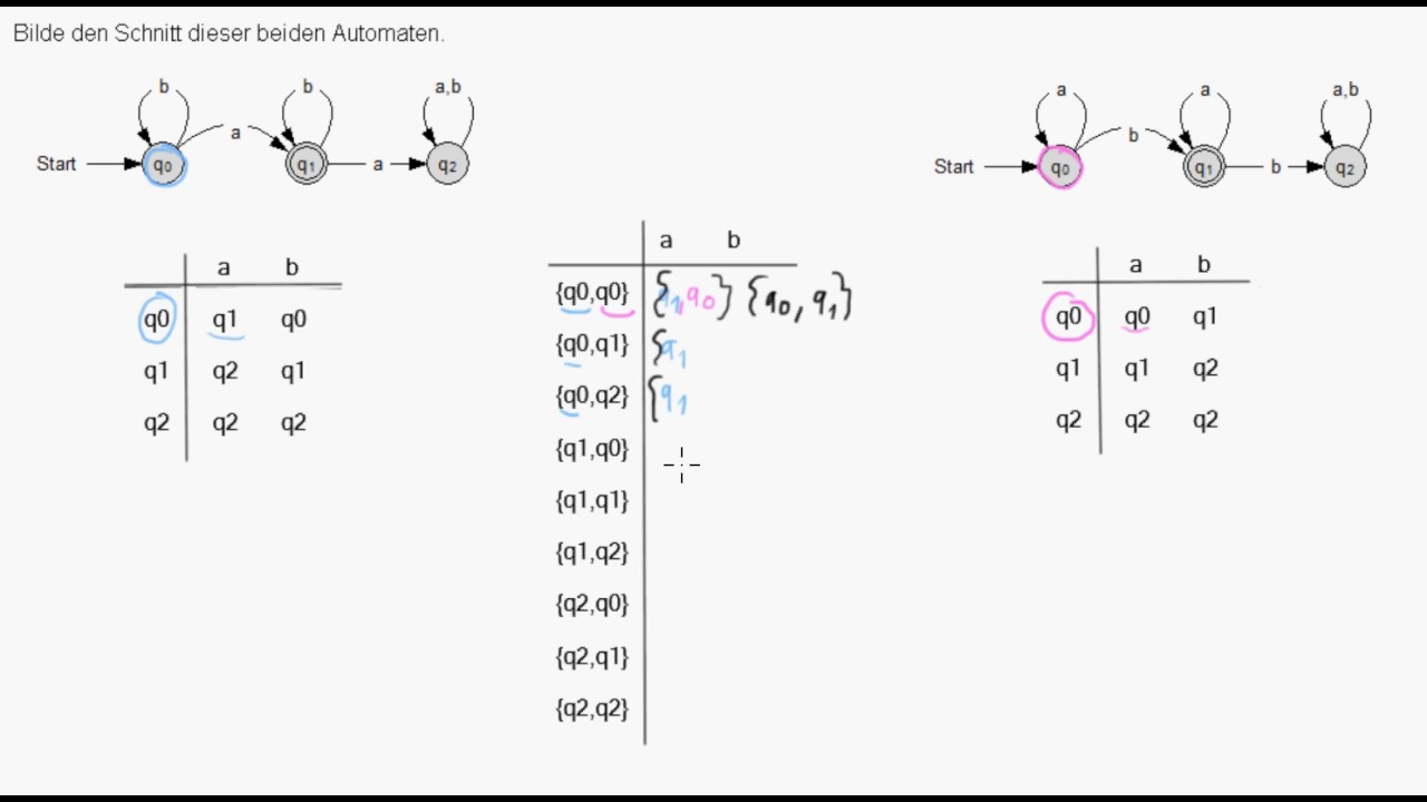 Schnittbildung von endlichen Automaten mit Übergangstabelle - YouTube