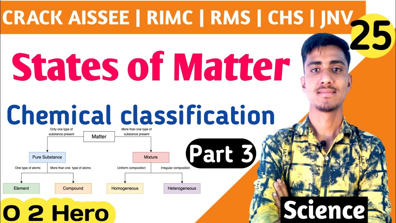 Chemical Classification Of Matter | States of Matter | Sainik School ...