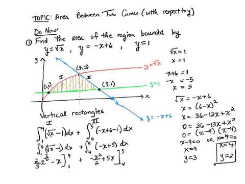 Area between Two Curves with respect to y - YouTube