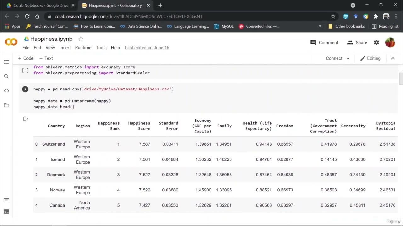 40 Project 39 Happiness Ranking Django App Deploy On Heroku - YouTube