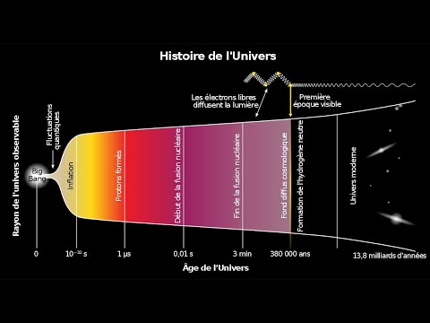 la première image visible, l'effet doppler-fizzeau expliqué, la photo ...