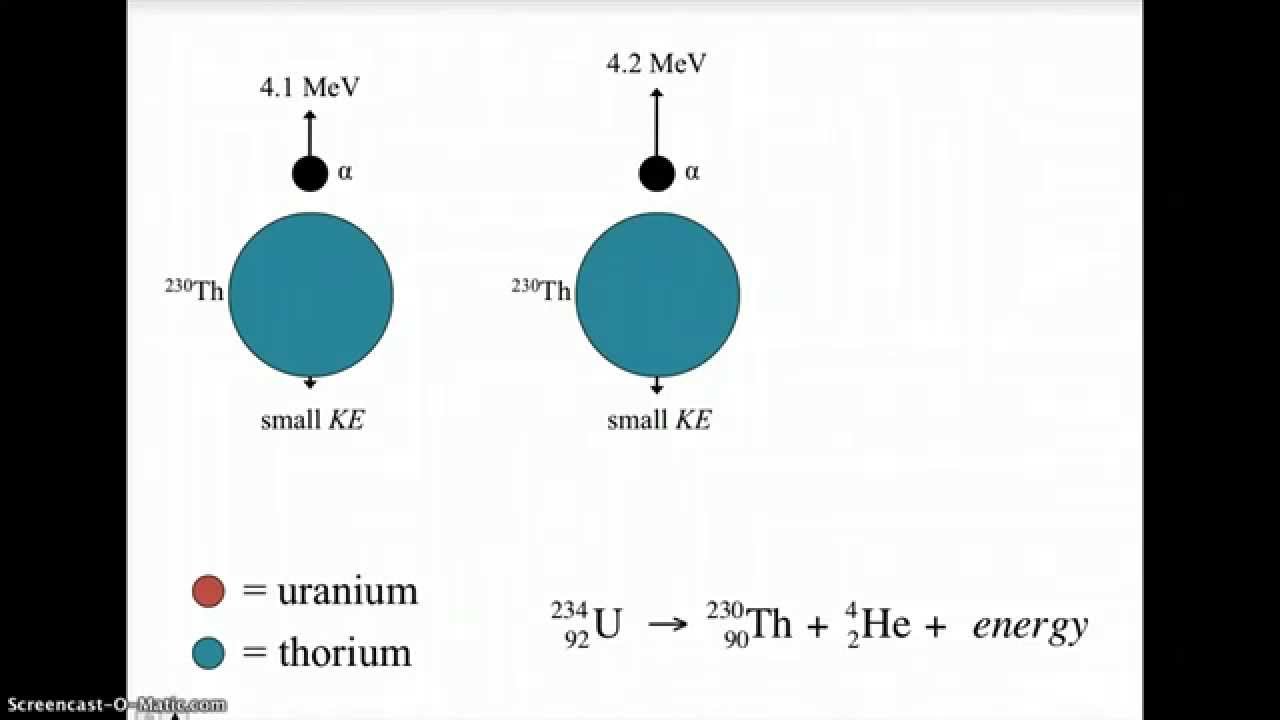 Radioactive Decay & Nuclear Energy Levels - YouTube