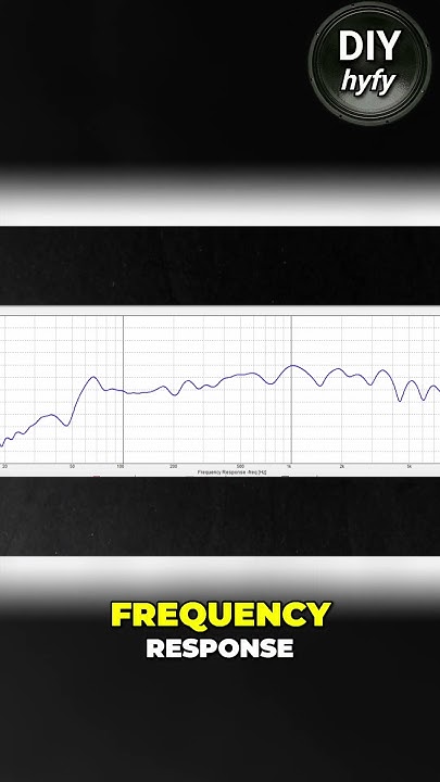Mastering Crossover Frequencies Expert Techniques for Audio - YouTube