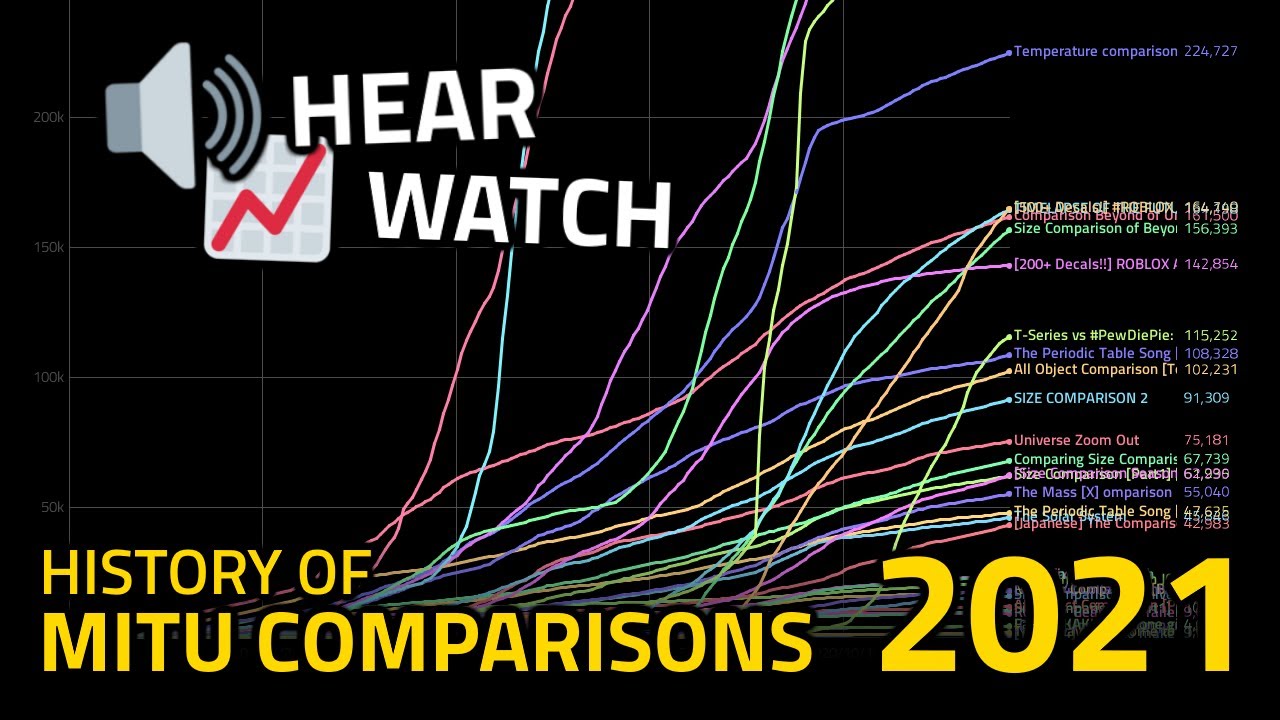 THE ENTIRE HISTORY OF MITU COMPARISONS (2021 UPDATED) - YouTube