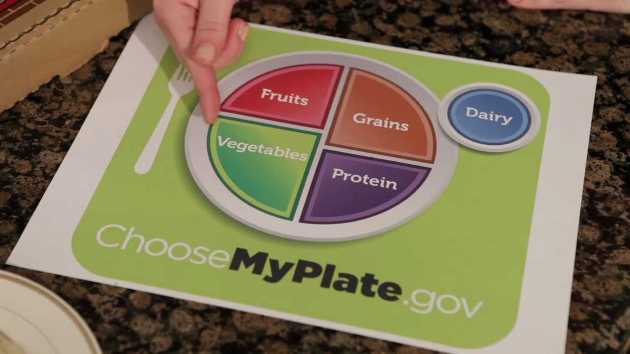Ordering Healthy To Go Food Following MyPlate Guidelines - Choose ...