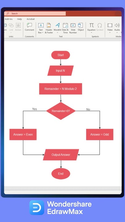How to design An Effective Flowchart - YouTube