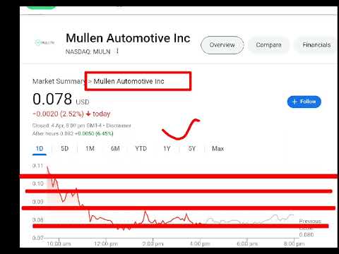 Muln Stock Buy Or Sell