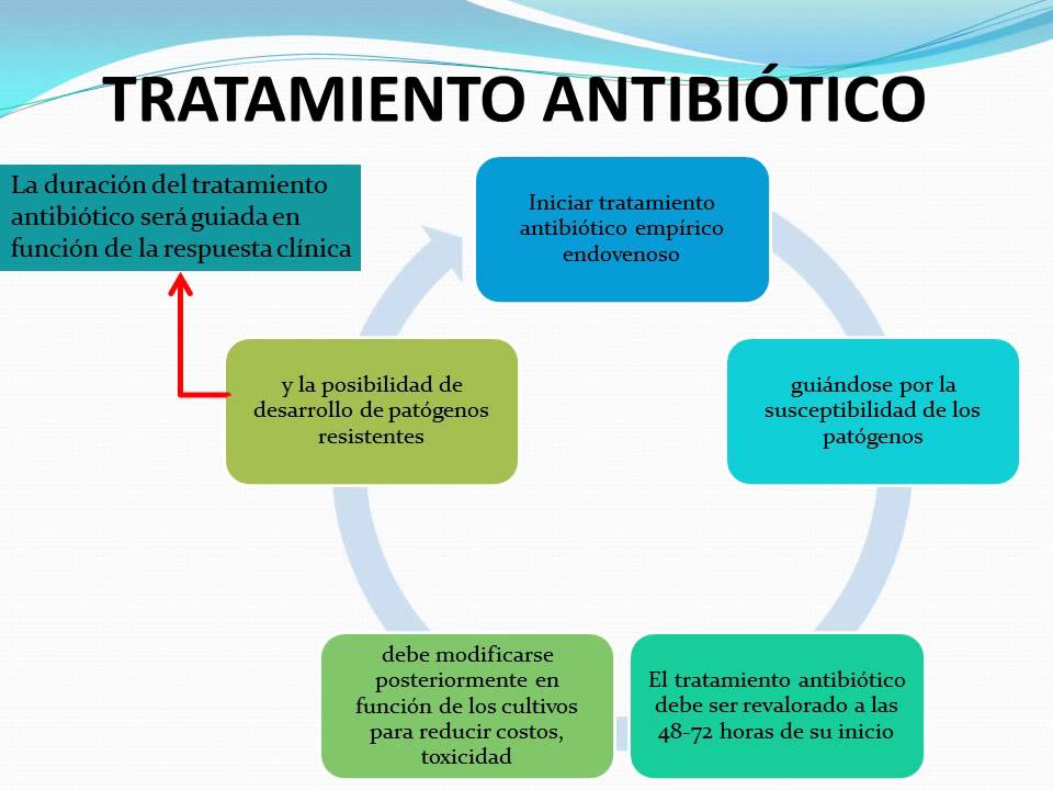SEPSIS URINARIA - YouTube