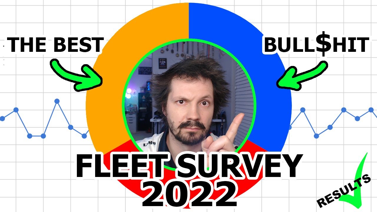 Most boring drone 2022 - results: fleet survey - YouTube