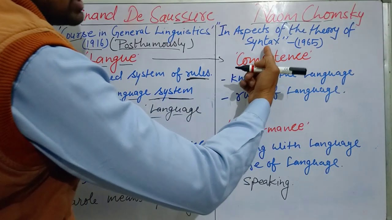 the best explanation of langue and parole,competence and performance in ...