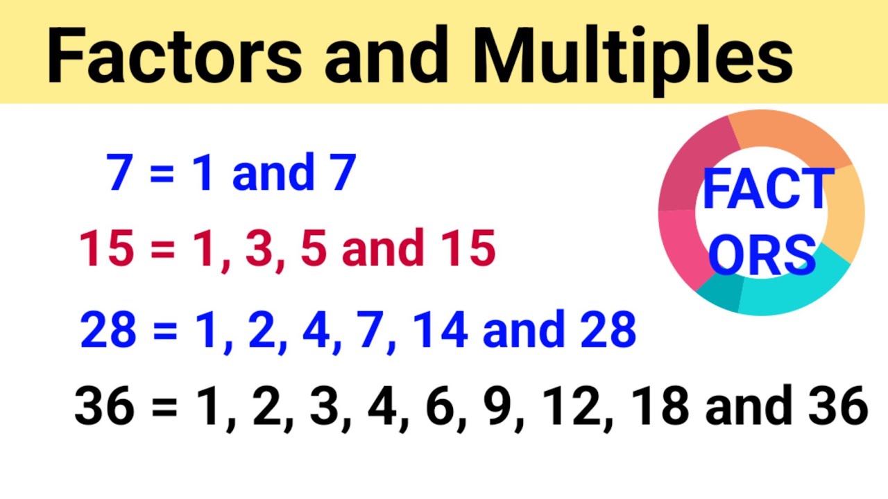 Factors | How to Find Factors in English | Factors Nikaalne ka Aasan ...