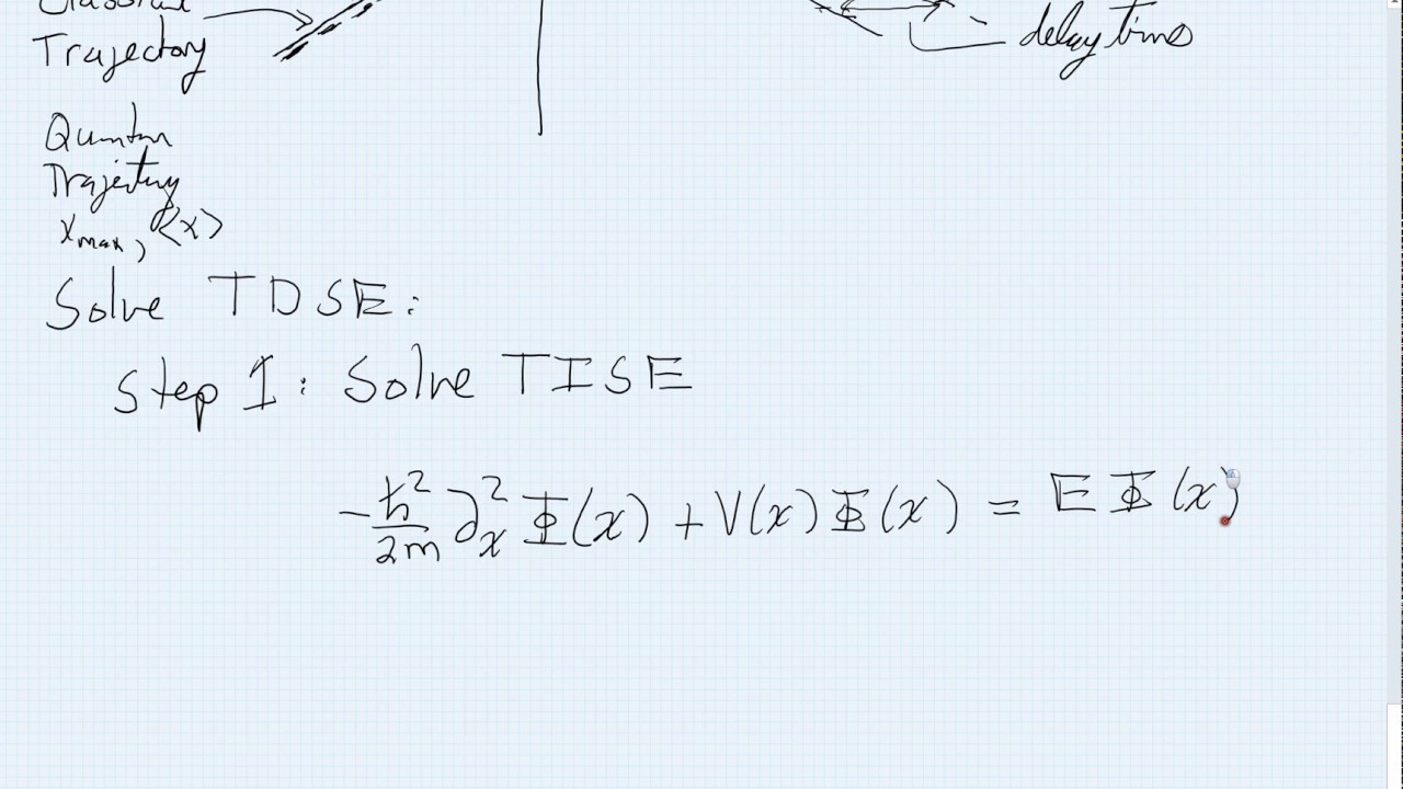 L21.6 Introduction to Solving TISE - YouTube