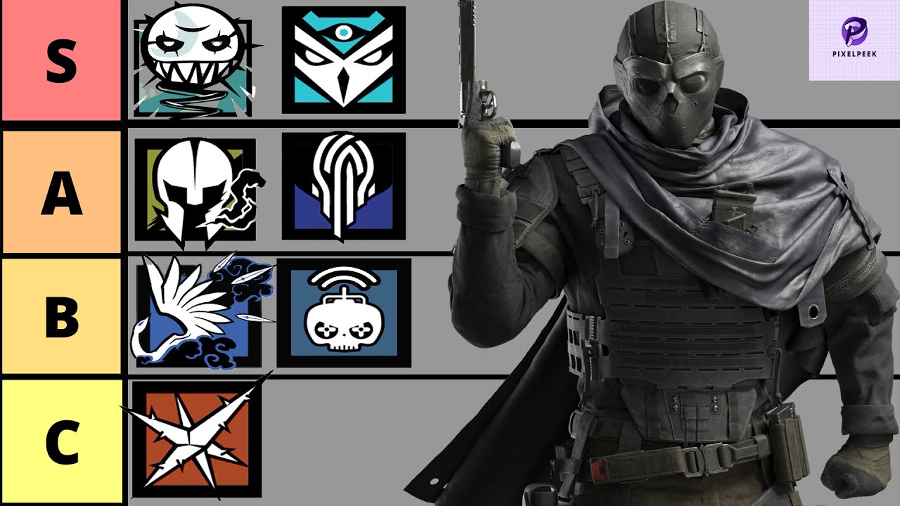The Complete R6 Tier List for Y9S1: All 71 Operators Ranked from Best ...