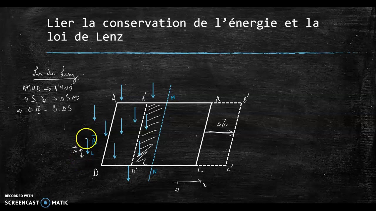 Physique - Origine du courant induit et Loi de Laplace - YouTube