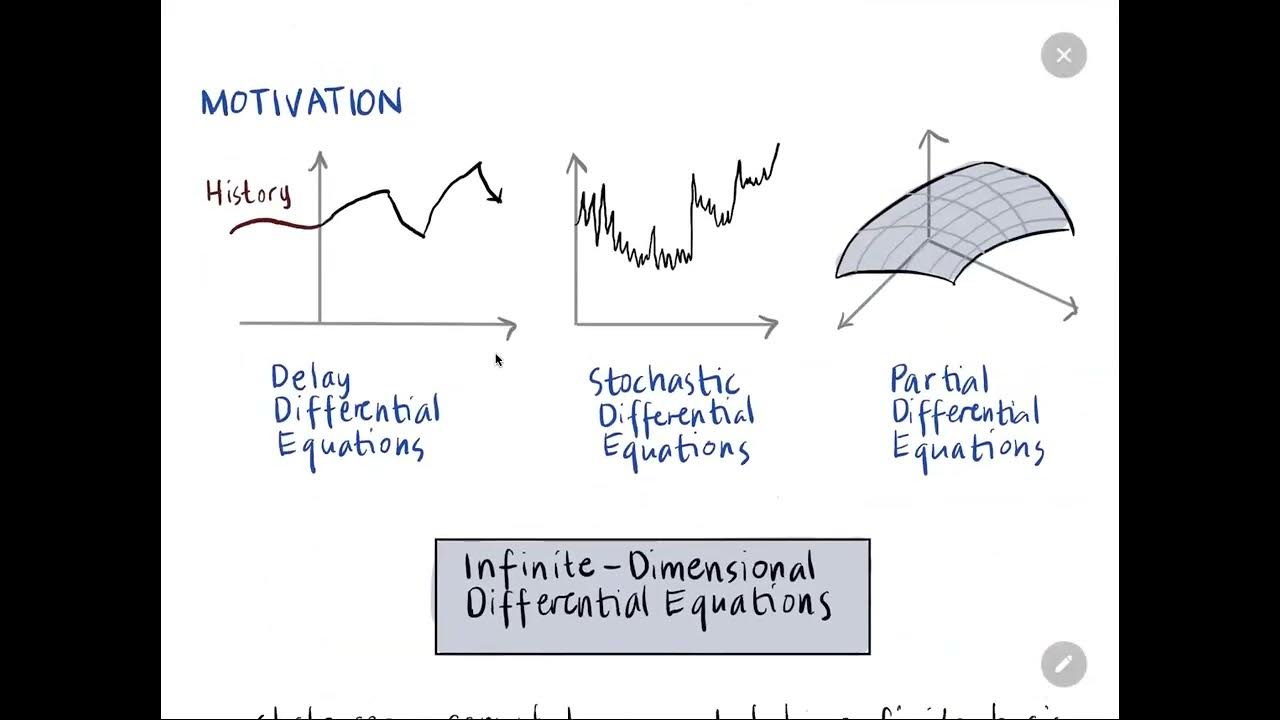 UPB Math 237 LEC1A Introduction - YouTube