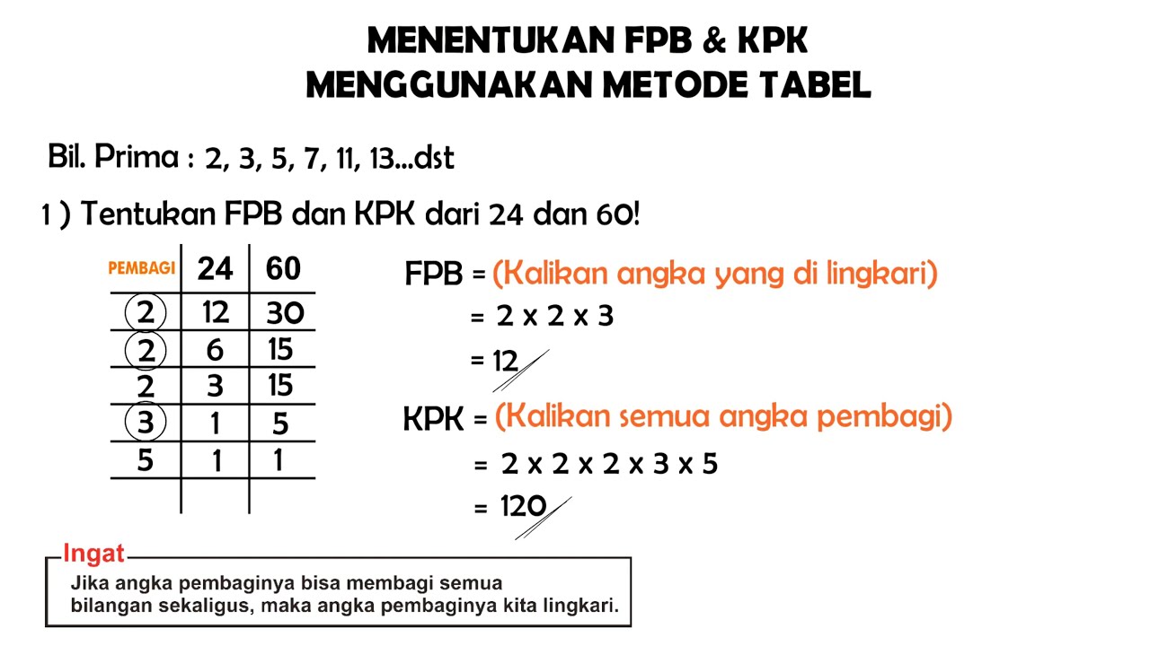 Menghitung KPK Dan FPB Dengan Mudah – Materi Kelas SD, 49% OFF Menghitung KPK Dan FPB Dengan Mudah – Materi Kelas SD, 49% OFF