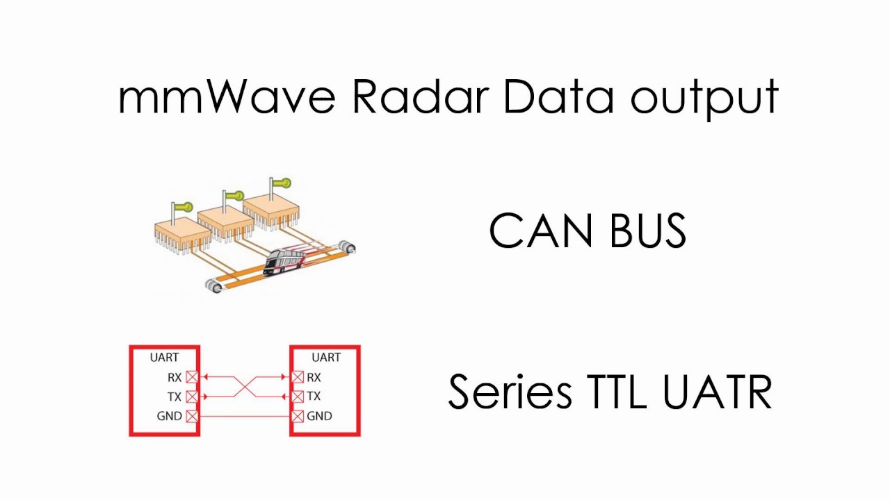 77G Radar CAN Bus and UATR Output Setting - YouTube