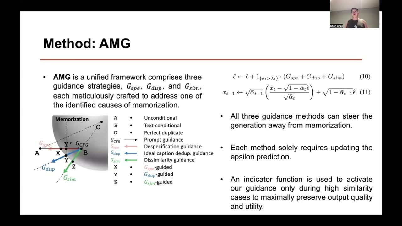 CVPR2024: Towards Memorization-Free Diffusion Models - YouTube