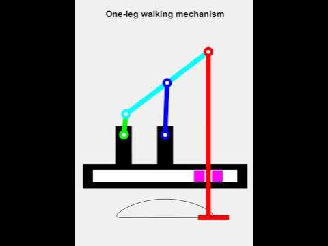 Motion animation using Matlab: 1-dof 1-leg walking mechanism using Hoeken-Chebyshev-lambda ...