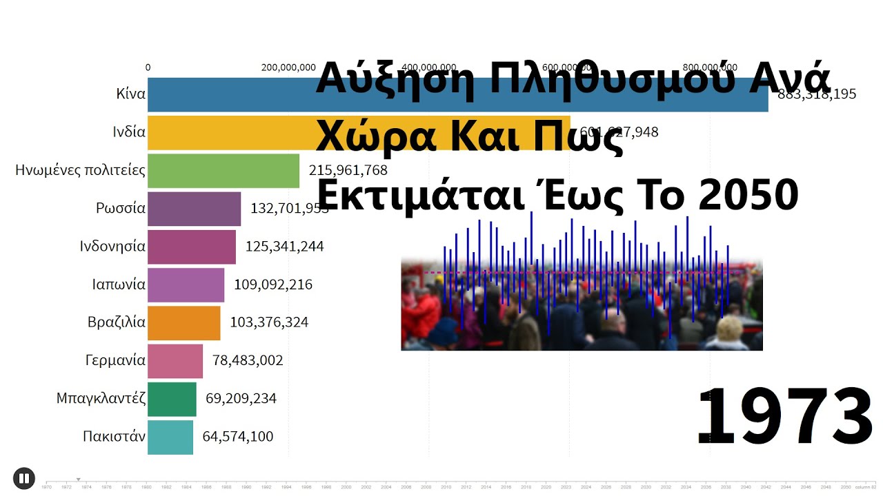 Η Πορεία Του Πληθυσμού Της Γης Και Πως Υπολογίζεται Άνα Χώρα - YouTube