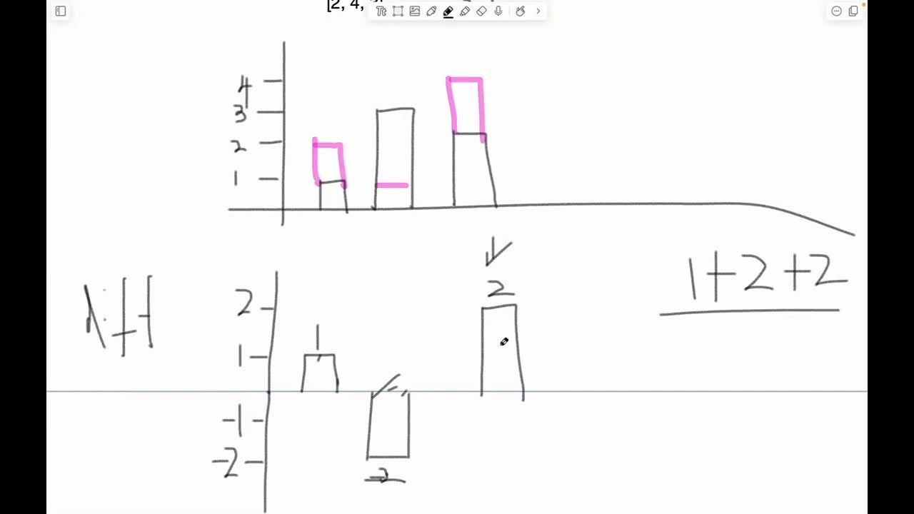 3229 Minimum Operations to Make Array Equal to Target - YouTube
