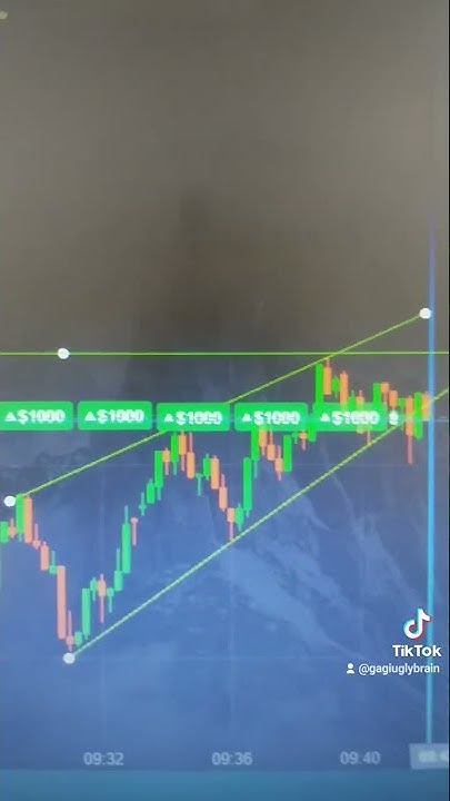 Chart Pattern - YouTube