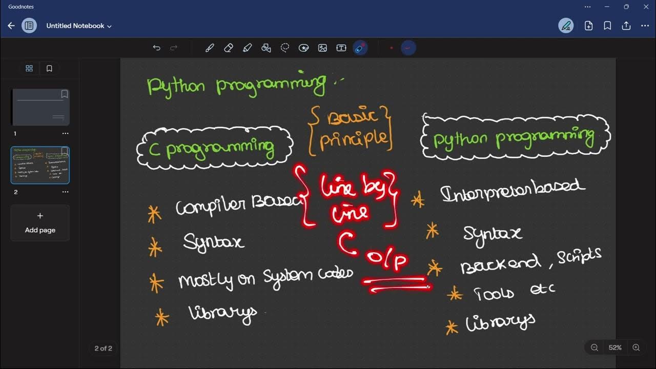 Difference Between python and C Programming | #CVSPYTHON |#learnmade - YouTube