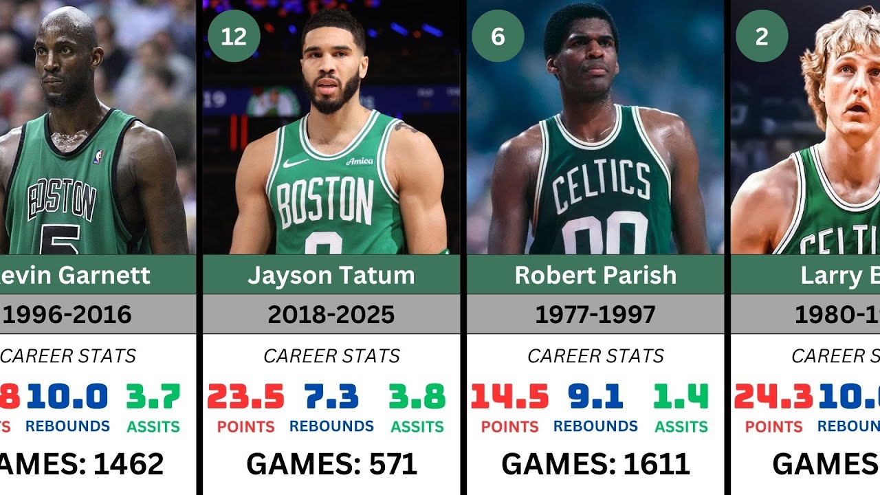 50 Greatest Players in Boston Celtics History - YouTube