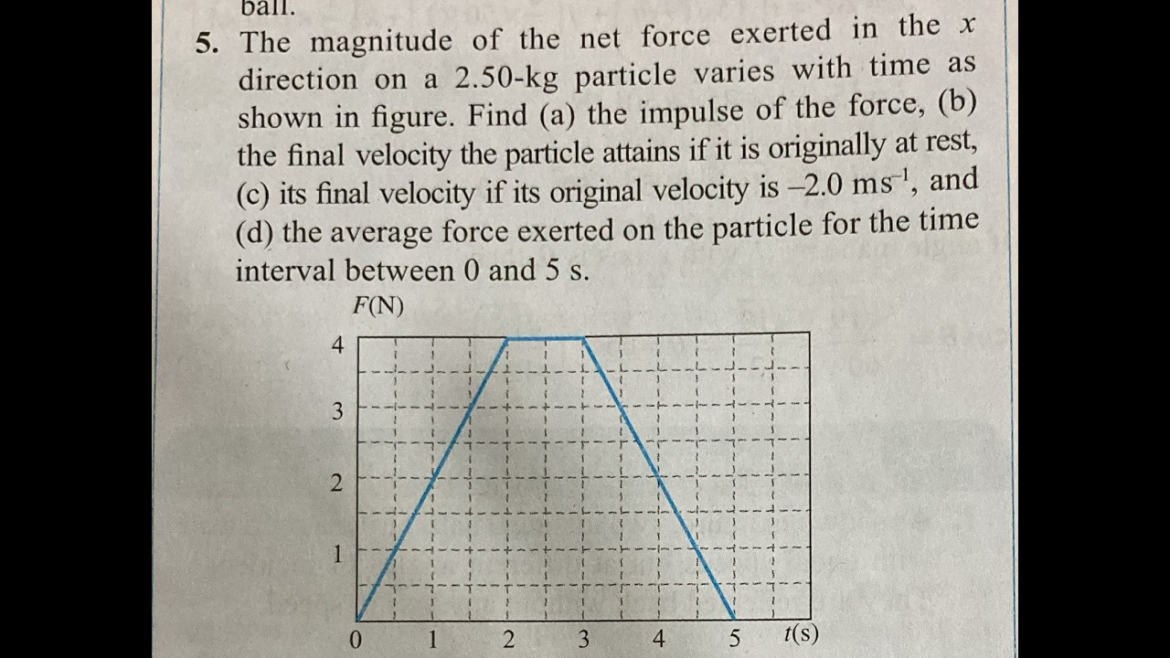 "Physics Problem Solving: Impulse & Force-Time Graph | 2.50 kg Particle ...