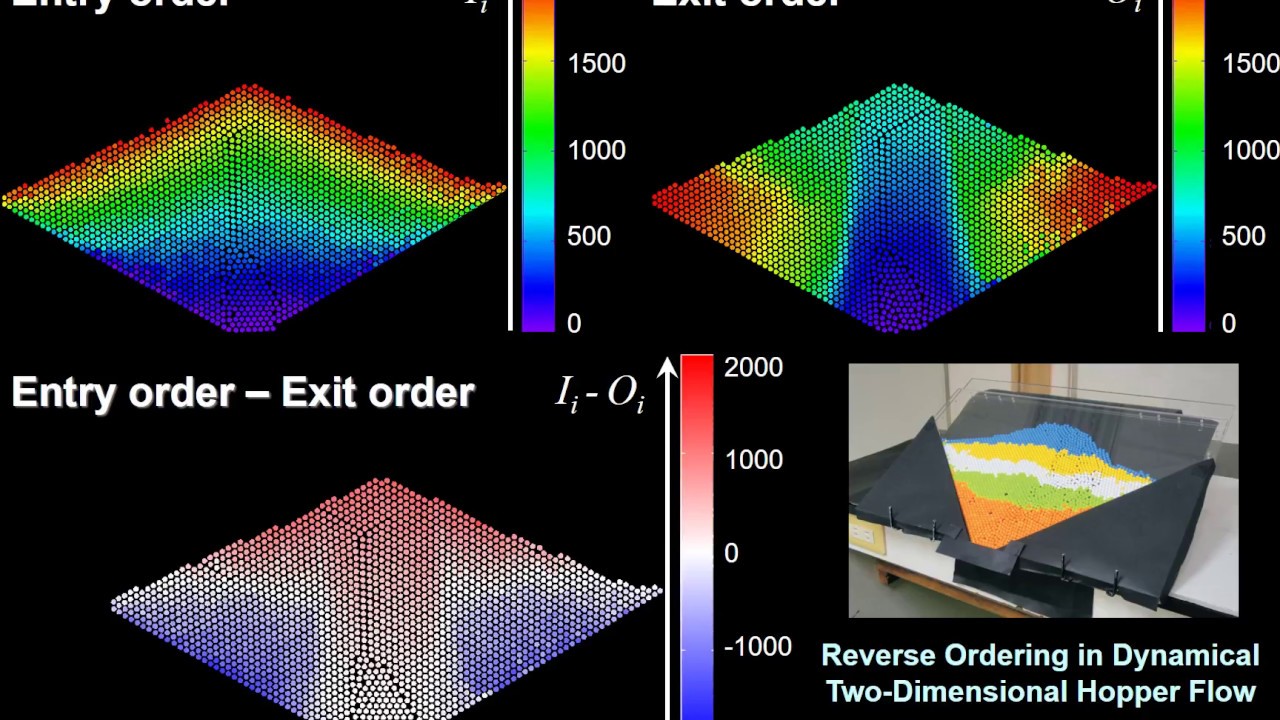 Reverse Ordering in Dynamical 2D Hopper Flow – Demo - YouTube