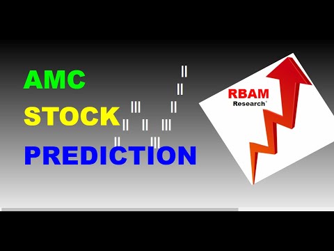 AMC Stock, AMC Stock Prediction [with exact entry prices]. - YouTube