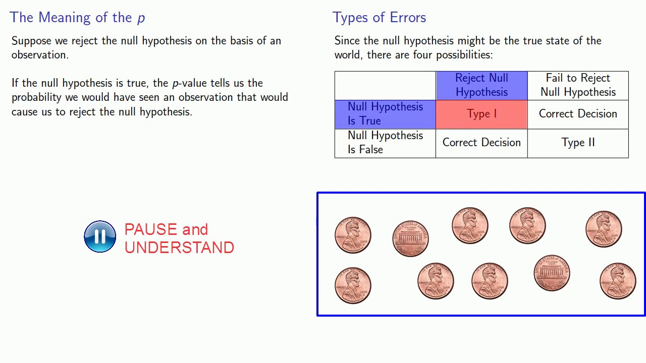 Hypothesis Testing: Introduction - YouTube