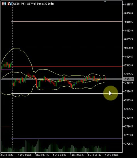 US30 Today Analysis Pre Market Open Technical Analysis for Trading # ...