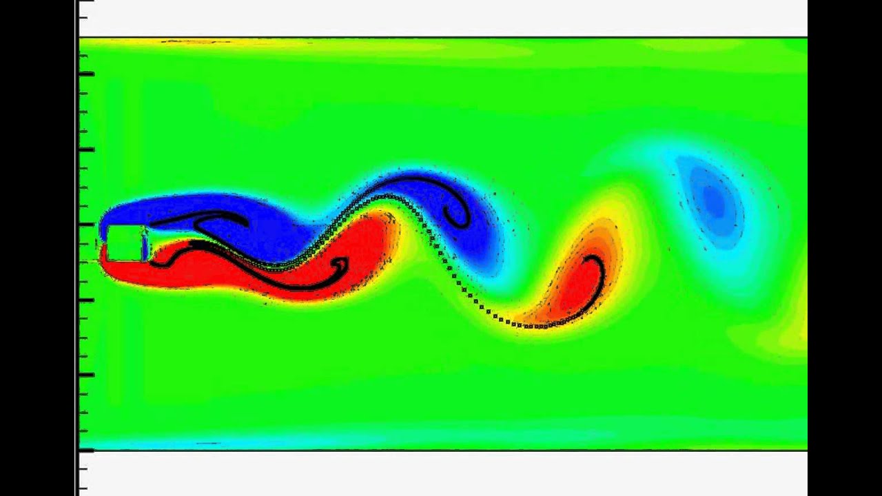 Flow past a square cylinder - YouTube