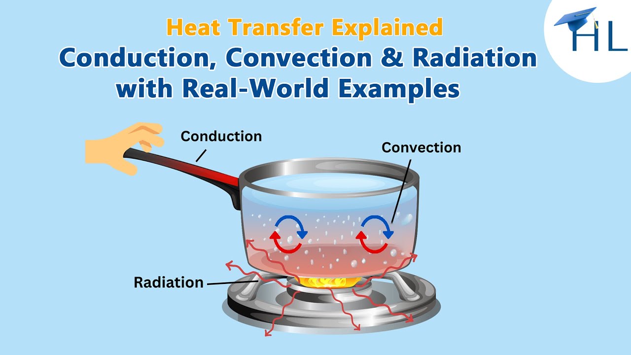 🔥 Conduction, Convection & Radiation | Heat Transfer Explained with ...