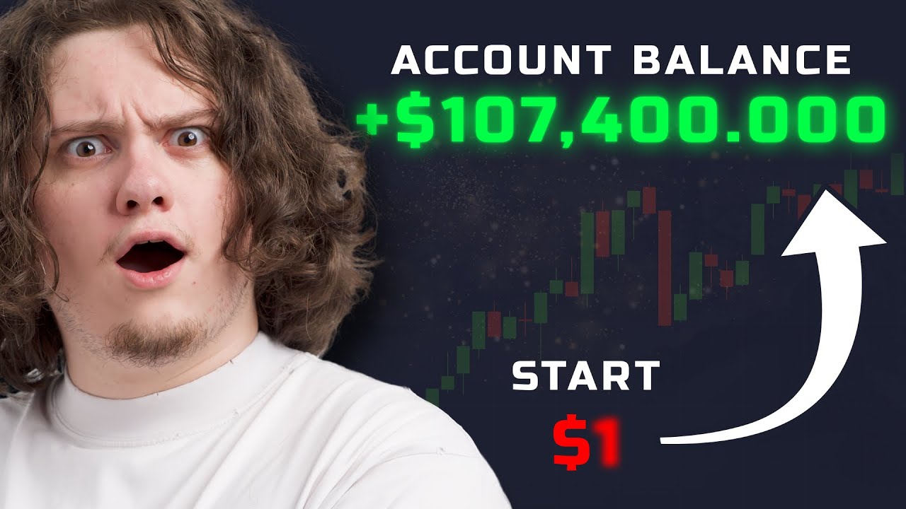 Proven Method to Success with Step-by-Step Guidance! - YouTube