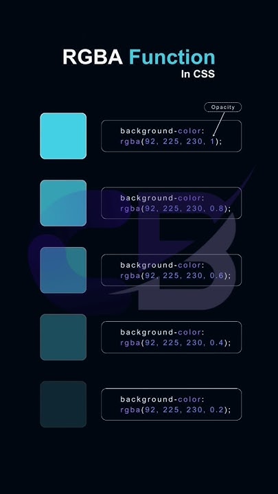 RGBA Function in css | rgba color #coding #webcoding #short - YouTube