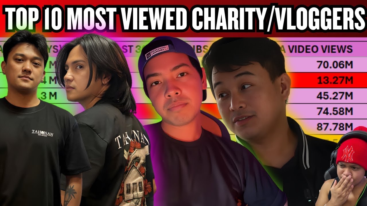 ⭕️TOP 10 MOST VIEWED CHARITY/VLOGGERS IN KALINGAP AS OF JANUARY 2026 ...