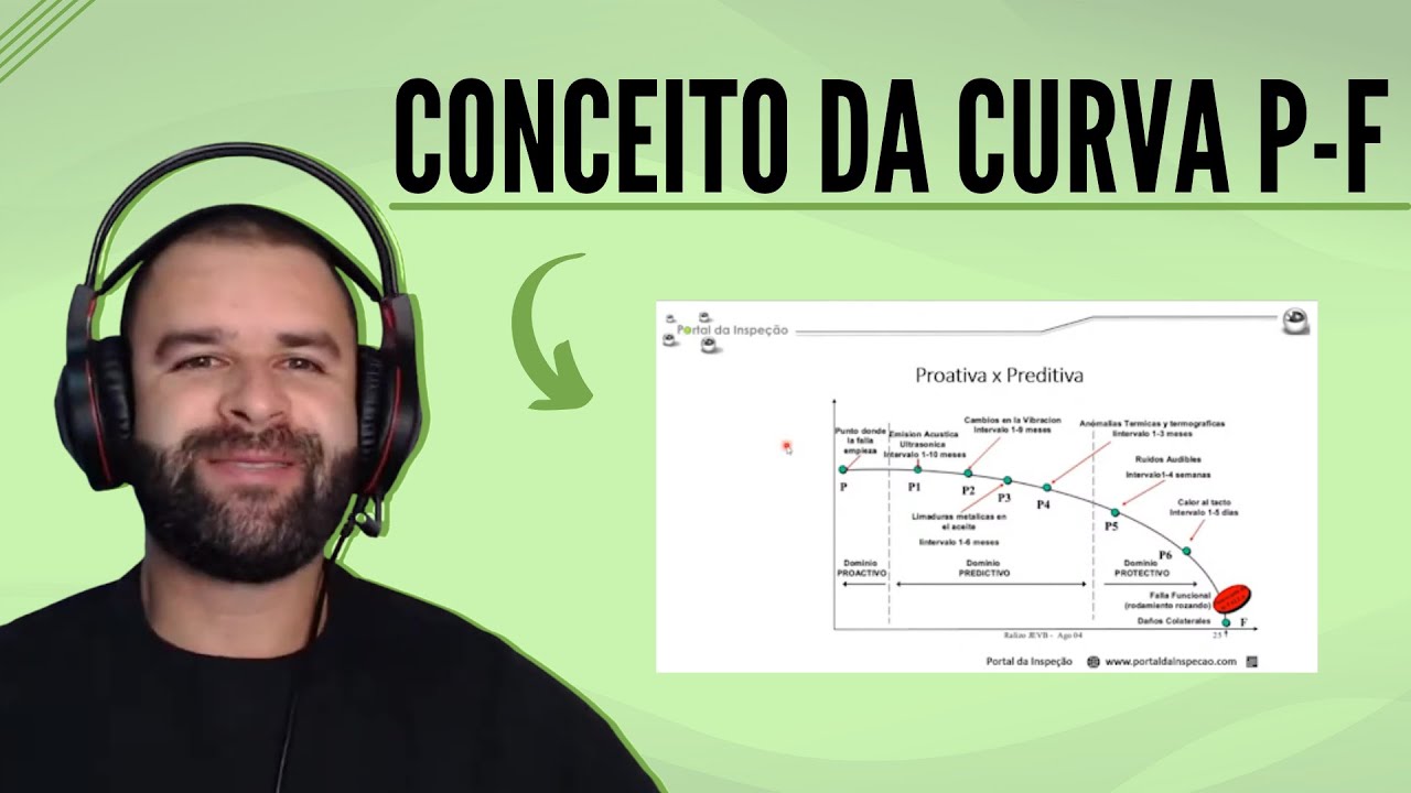 Conceitos da curva PF - Manutenção Preditiva - YouTube