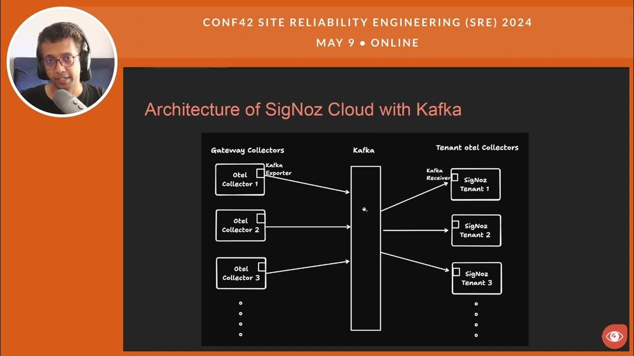Scaling OpenTelemetry Collectors using Kafka - YouTube