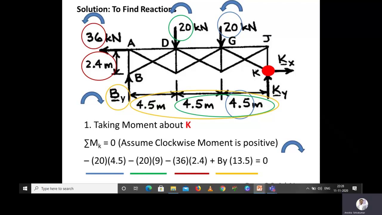 Method of Sections _ How to calculate the Member Force in Truss? - YouTube