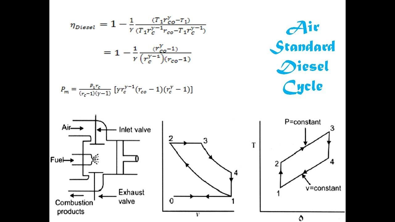 Diesel Cycle || Diesel cycle Numerical || Air Standard Diesel Cycle ...