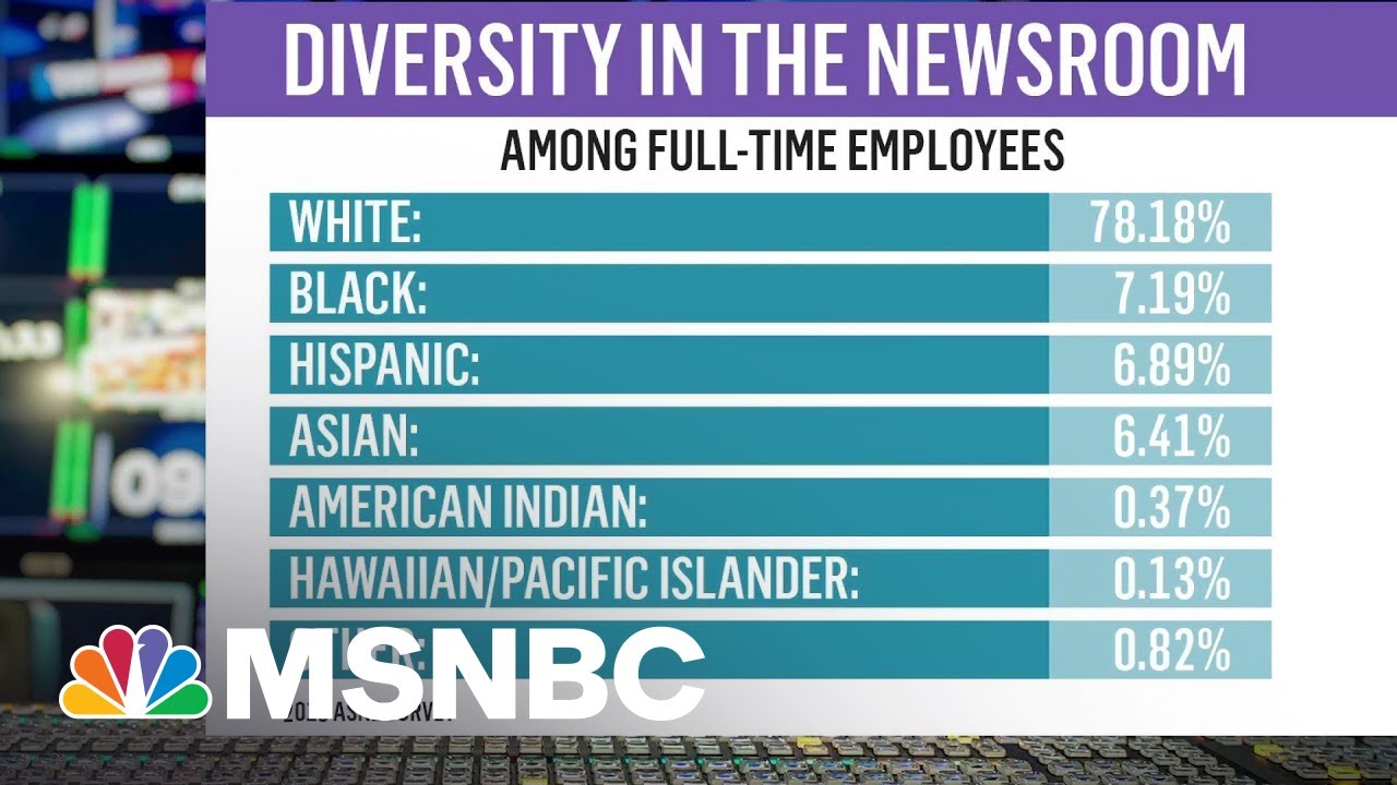 The Changing Face Of News Media - YouTube