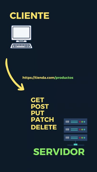 QUÉ SON LOS ENDPOINTS? CONCEPTOS BACKEND # 1 - YouTube