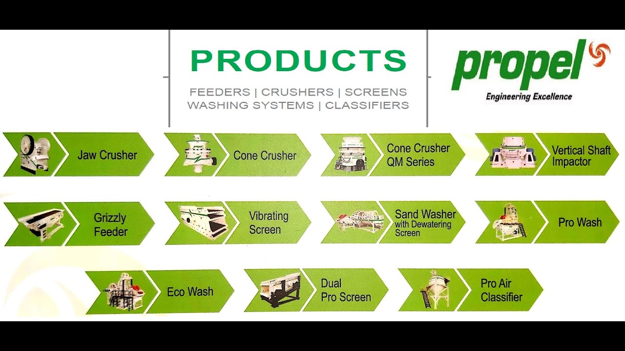 Propel Complete Solution for Crushing Screening Washing #Xonbary Stone ...